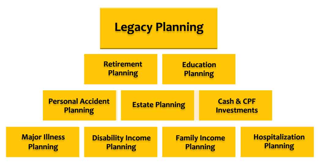 FINANCIAL PLANNING – Vision Financial